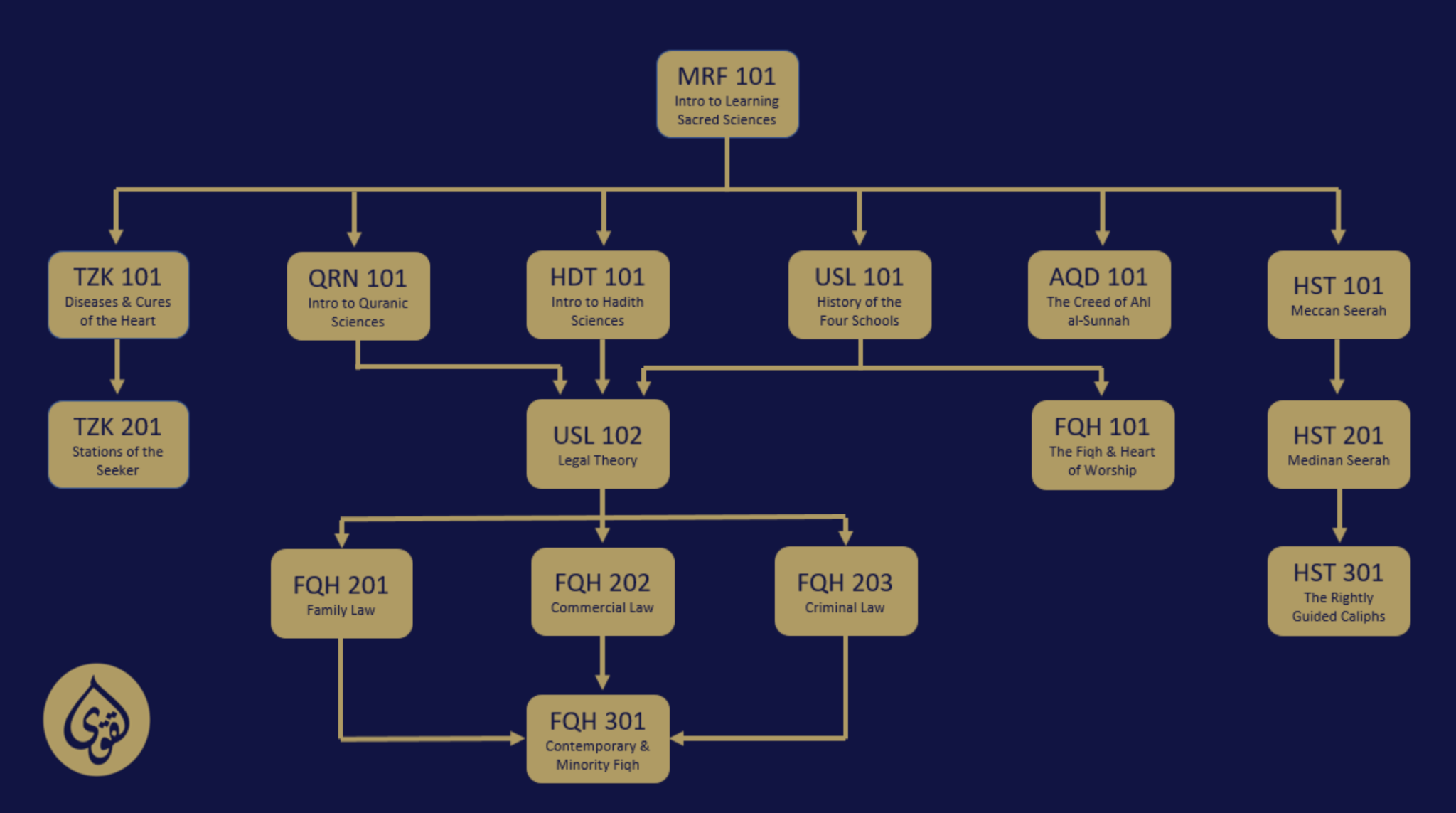 Marifa – Taqwa Seminary