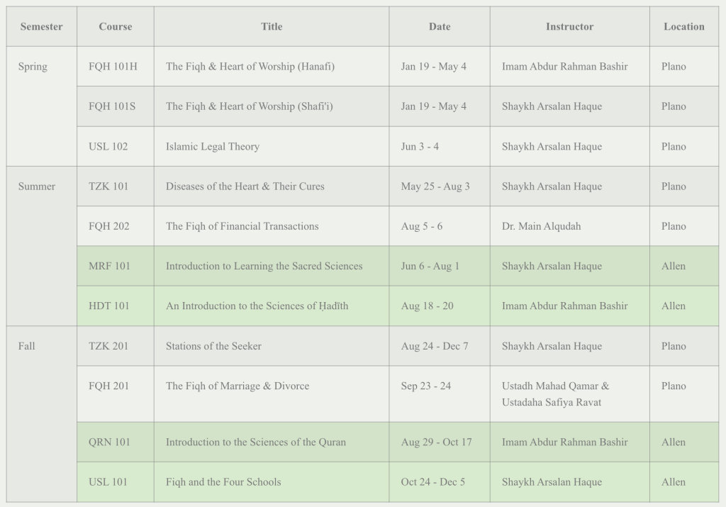 Marifa – Taqwa Seminary